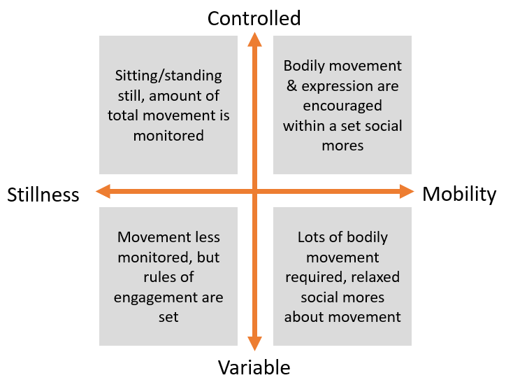 Body movement during social activities – The Friend Manual: How to make ...