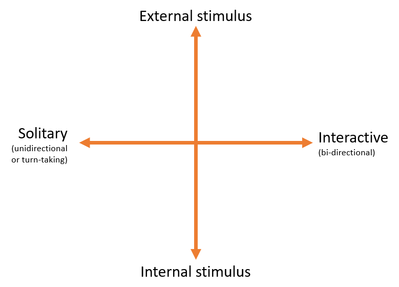 Choosing events by stimulus levels – The Friend Manual: How to make ...