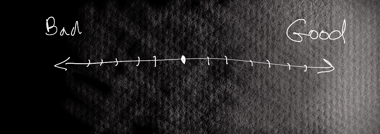 Changing by Degrees – Part 1: binary and restricted thinking – The ...