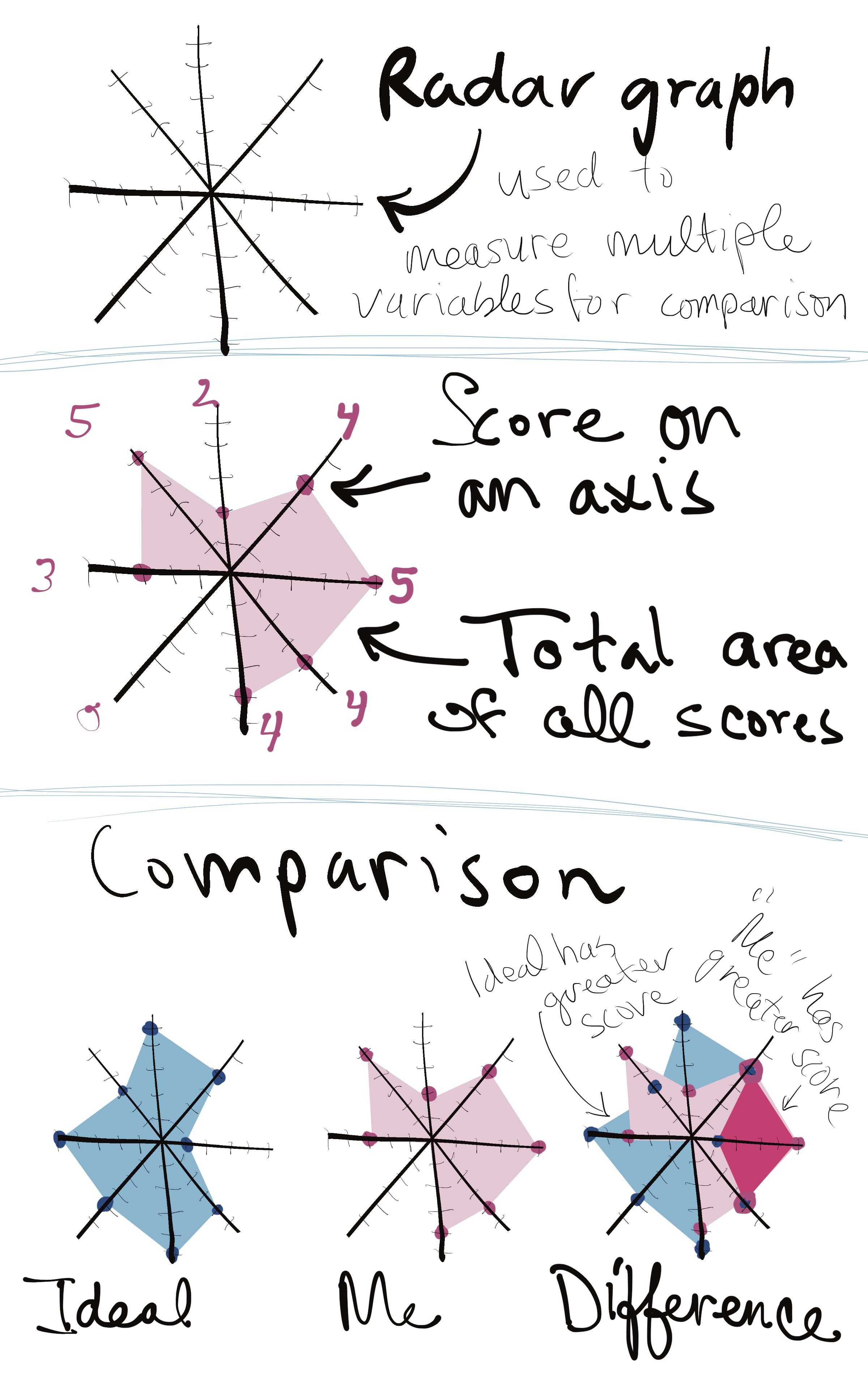Radar graphs to understand loneliness and discontent – part 1 – The ...