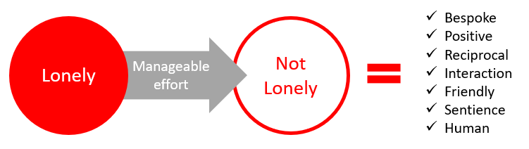 The opposite of lonely is not-lonely – The Friend Manual: How to make ...