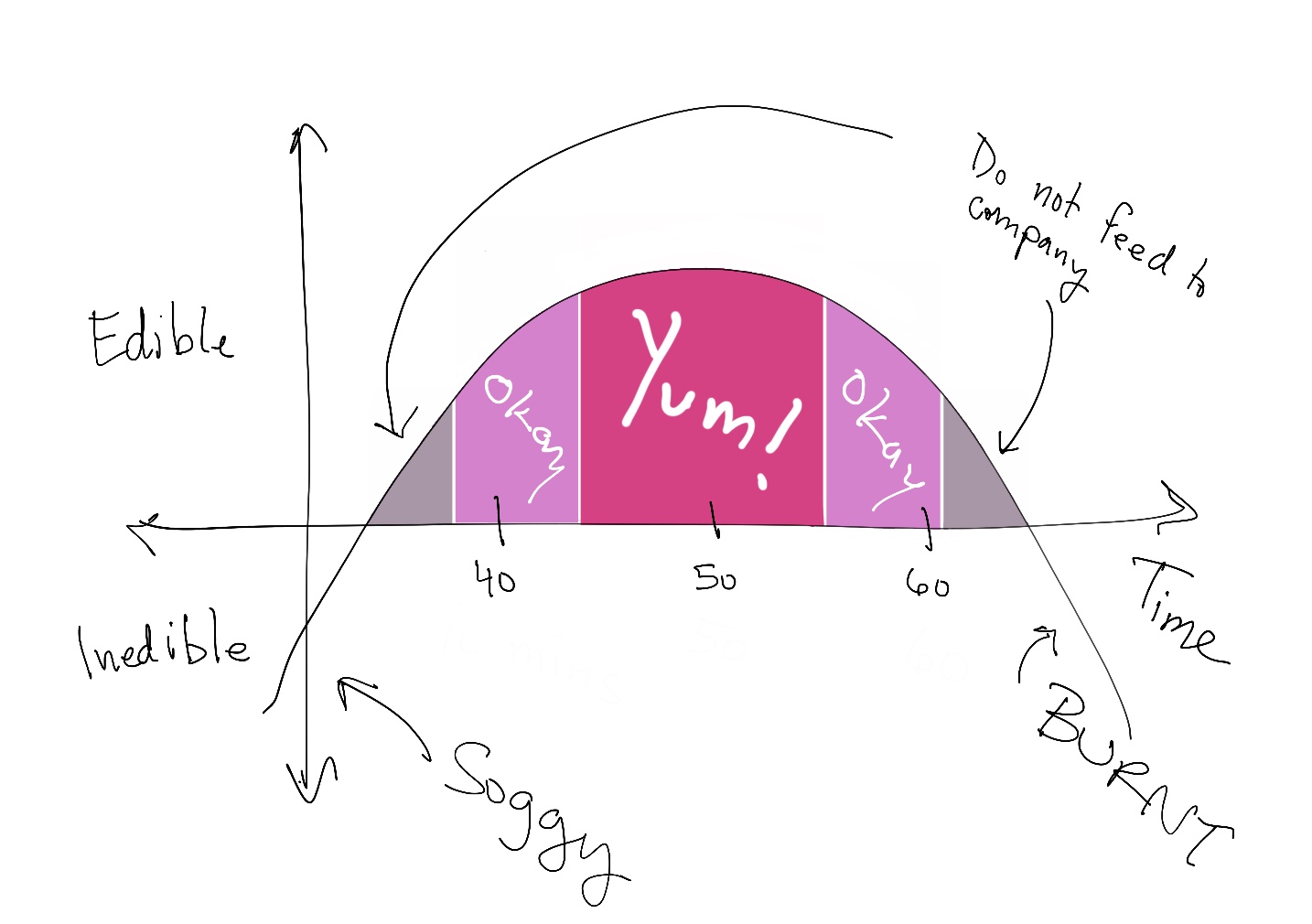 Changing by degrees – Part 2: “within acceptable parameters” – The ...
