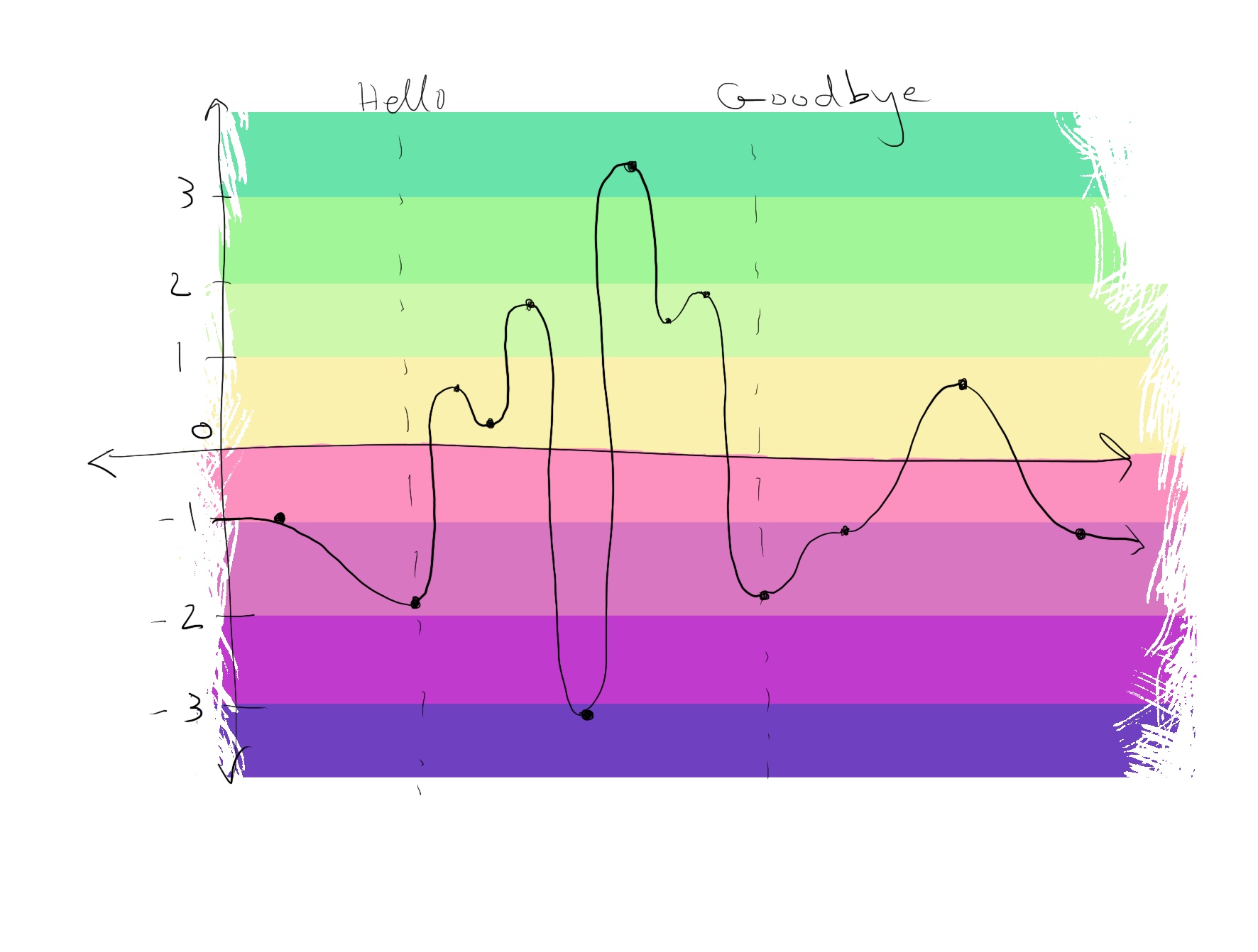 Experience maps 3: experience through time – The Friend Manual: How to ...