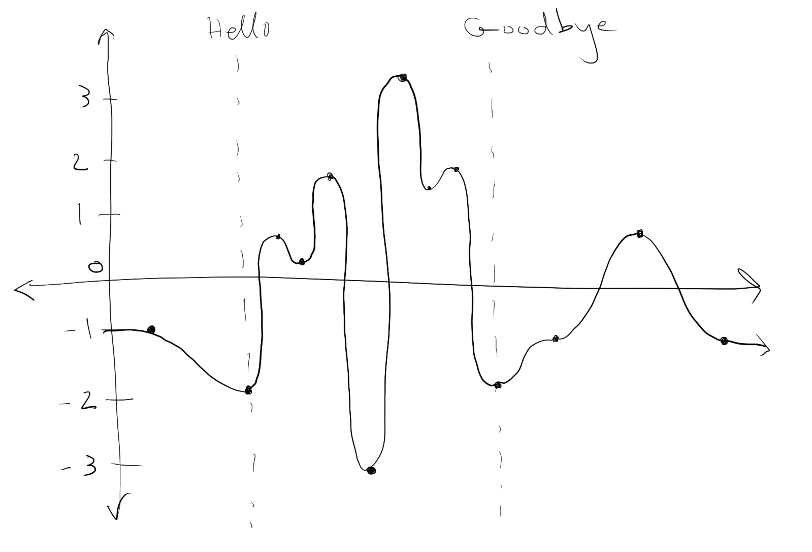 Introducing…the experience map! – The Friend Manual: How to make ...