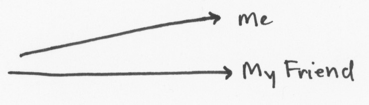 The Big Thing! Conundrum – The Friend Manual: How to make friends when ...